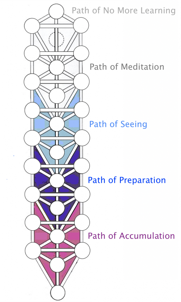 Unlock the Mystical Path: From Assiyah to Yetzirah in Kabbalah