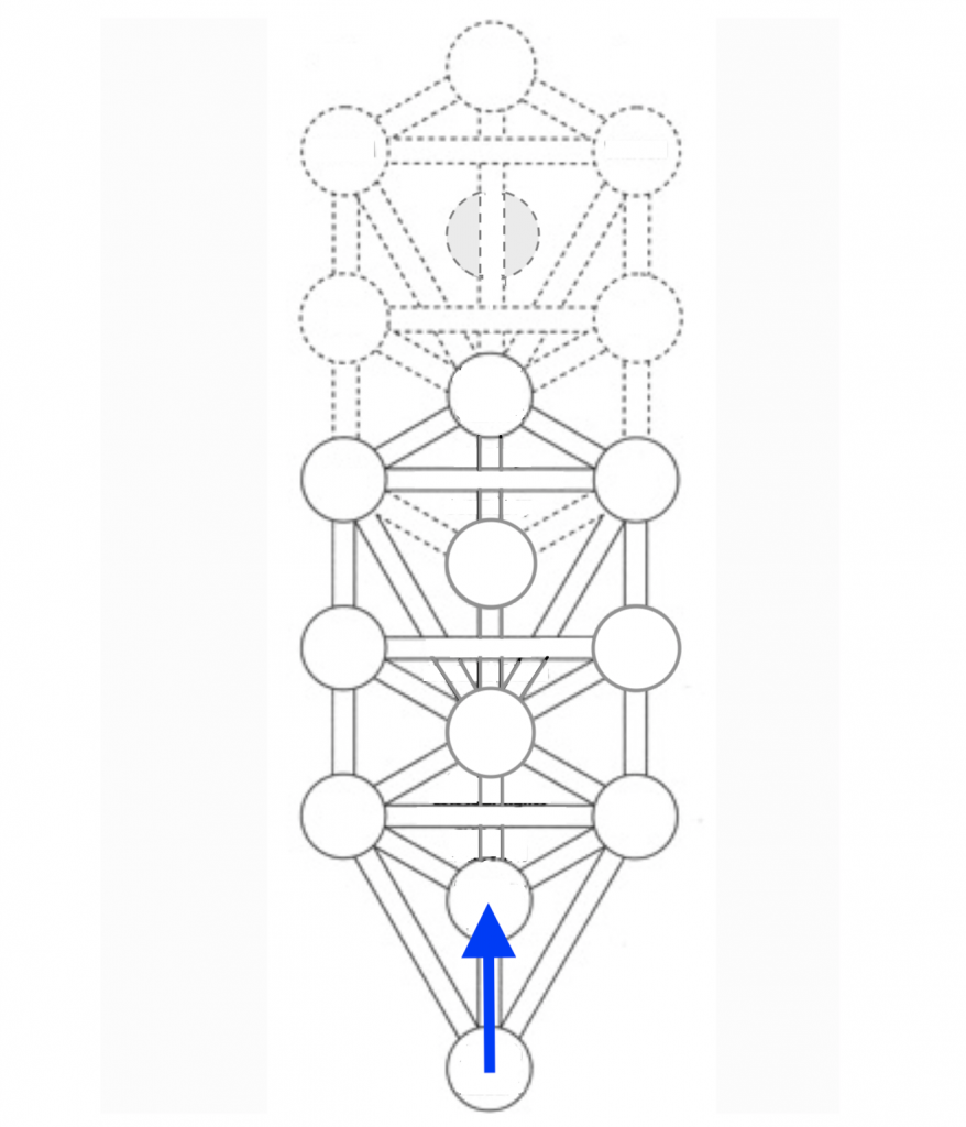 Unlocking Kabbalah: Paths Between Netzach and Hod