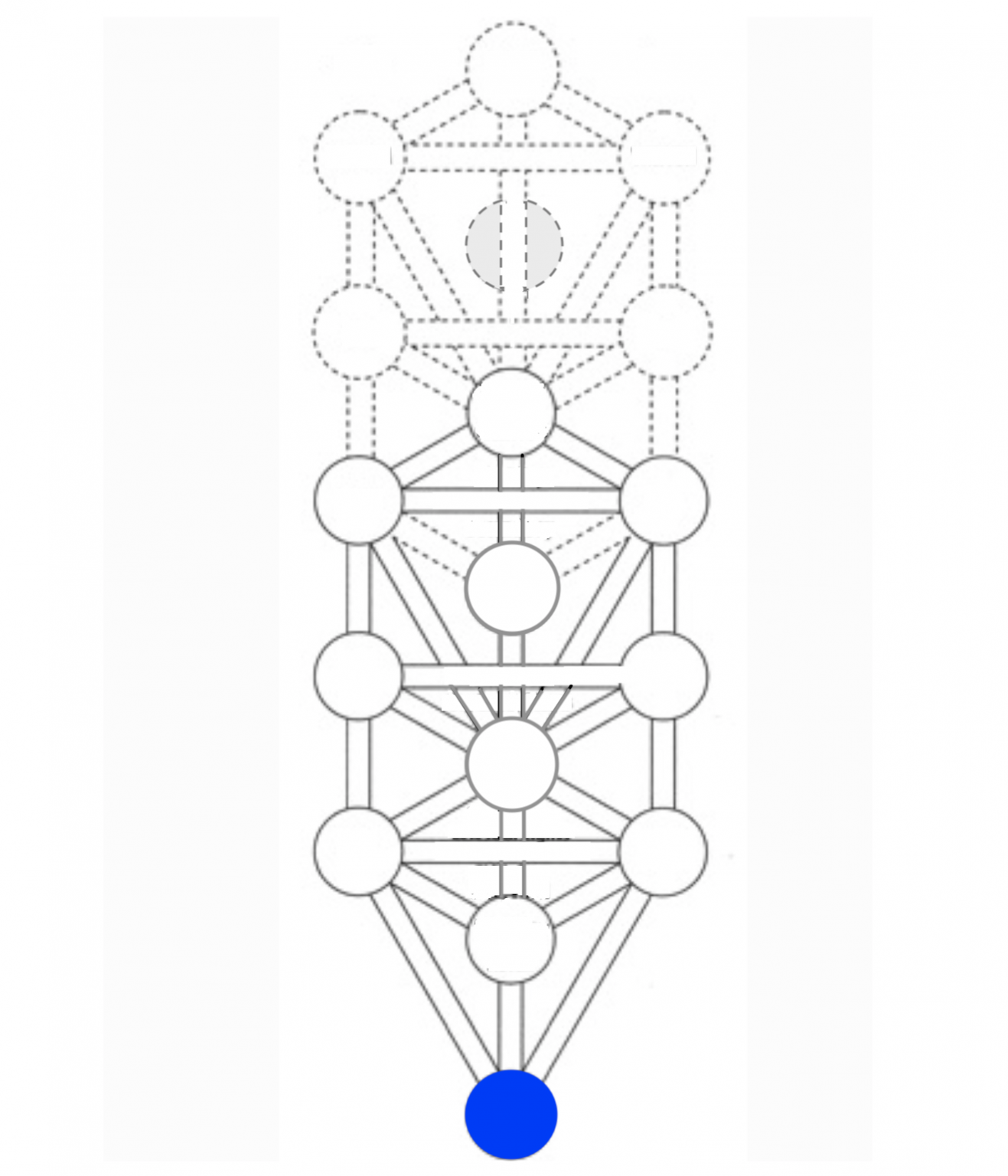 Navigating the Tree of Life: Kabbalah's Malkuth Paths