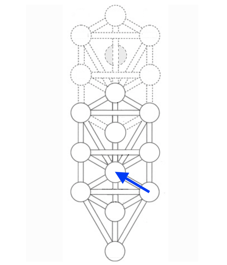 Exploring Tiphareth: Journey to the Limitless Light