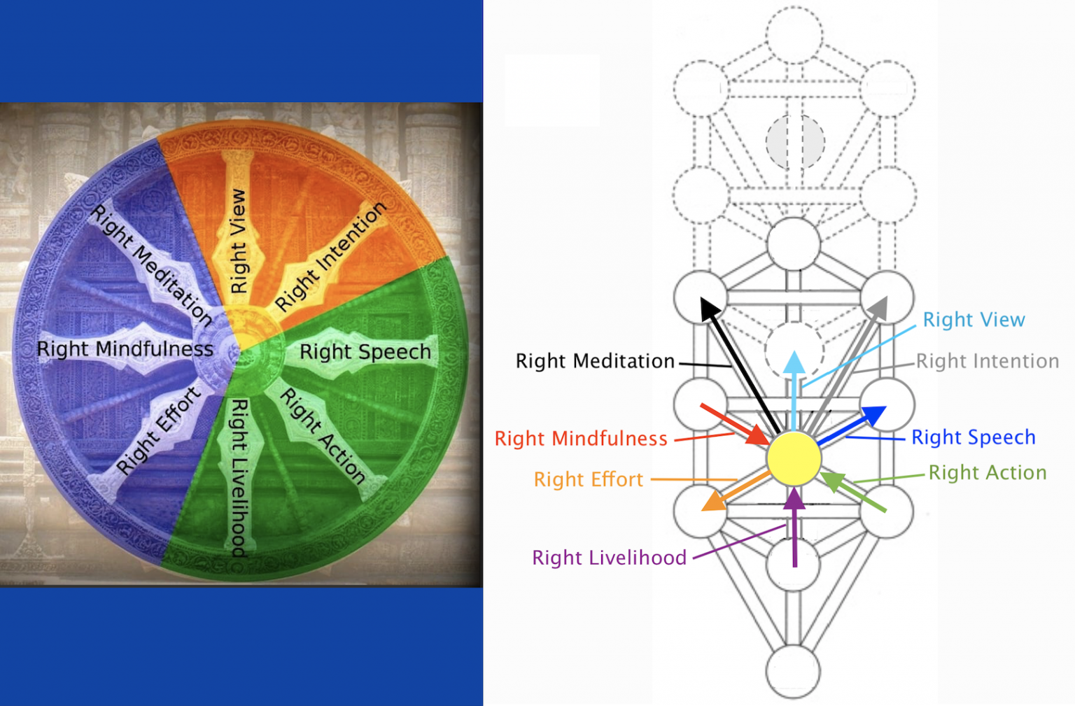 The Spiritual Path - KennethChan.com