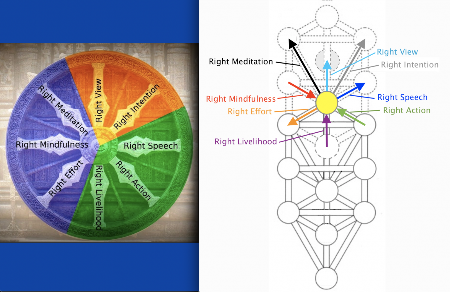 The Spiritual Path - KennethChan.com