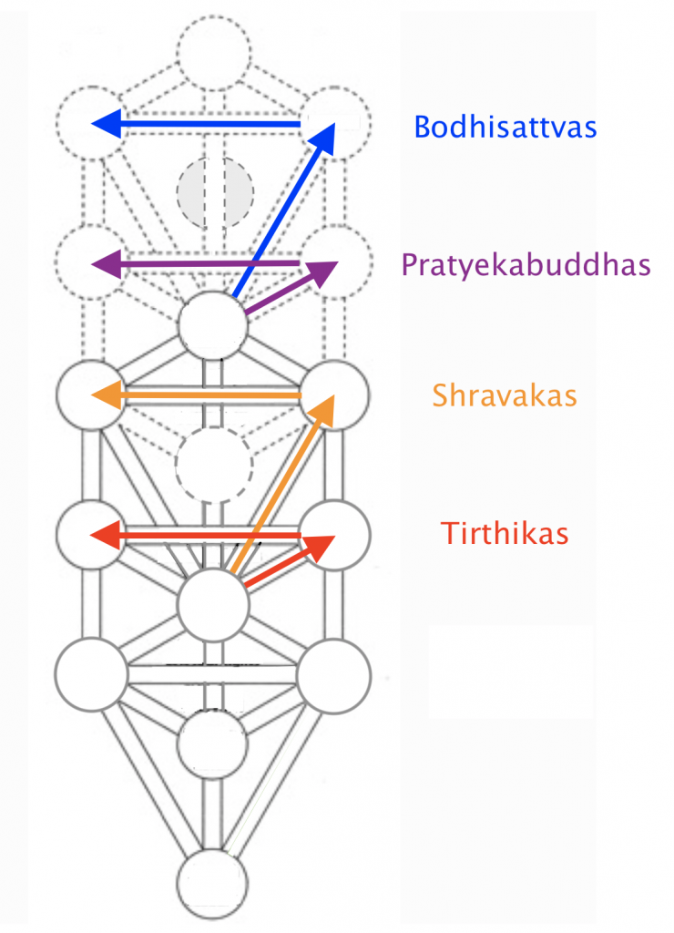 The Spiritual Path - KennethChan.com