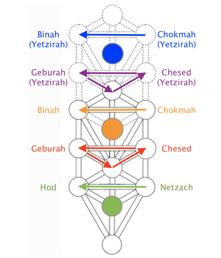 The Spiritual Path - 3